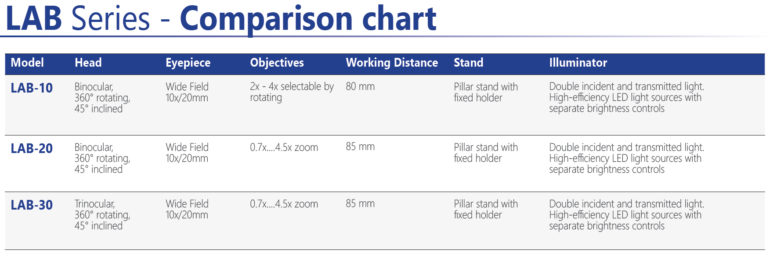LAB_comparison_chert – OPTIKAMICROSCOPES