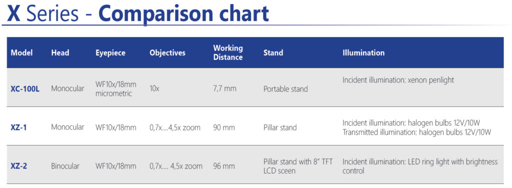 X_Comparison_chart – OPTIKAMICROSCOPES