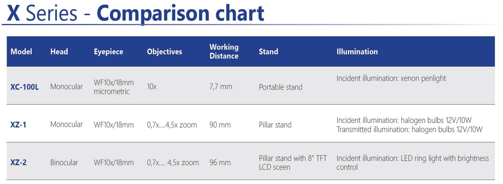 X_Comparison_chart – OPTIKAMICROSCOPES