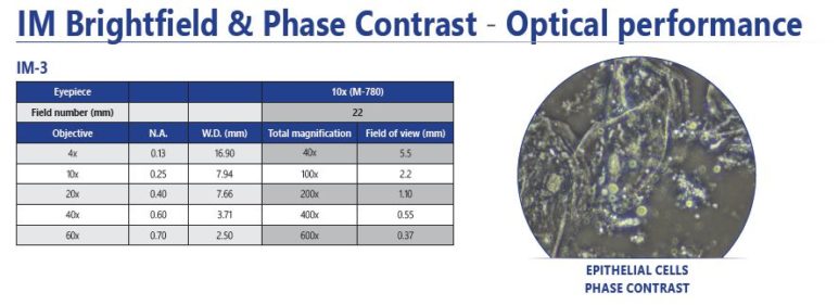 IM Brightfield&Phase Optical Perfomance – OPTIKAMICROSCOPES