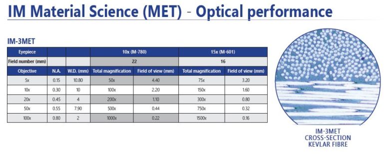 IM MET – Optical performance – OPTIKAMICROSCOPES