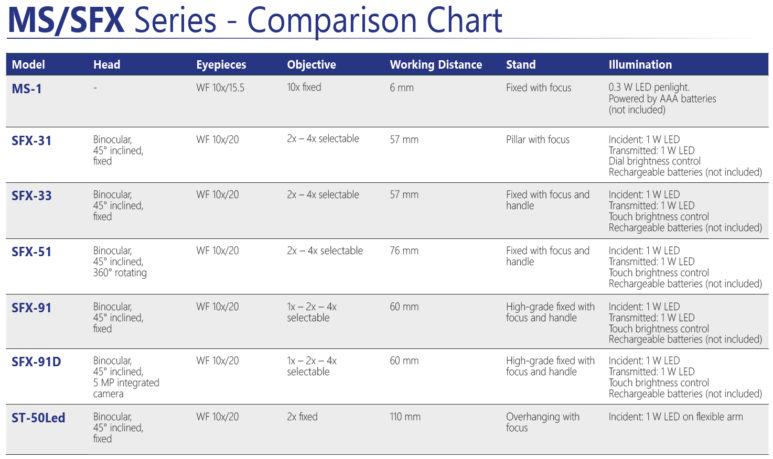 MS/SFX Series – OPTIKAMICROSCOPES