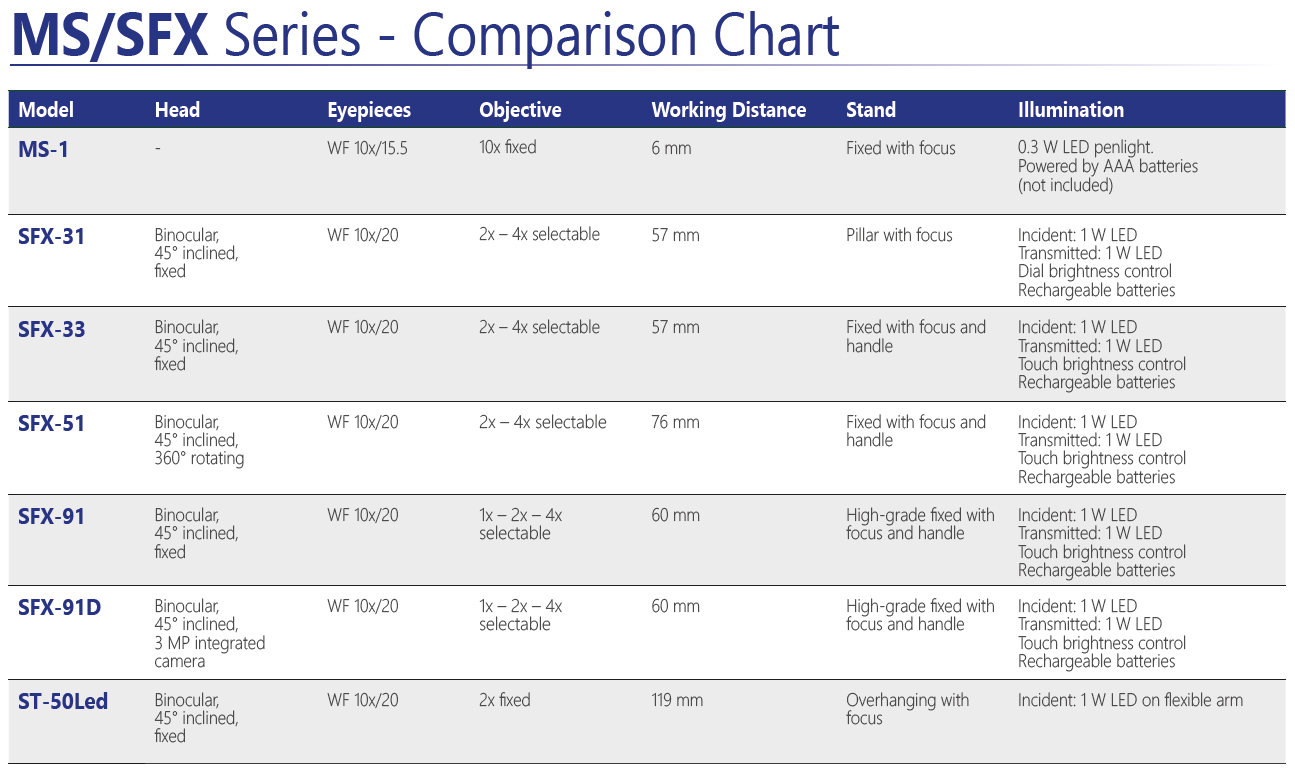MS/SFX Series – OPTIKAMICROSCOPES