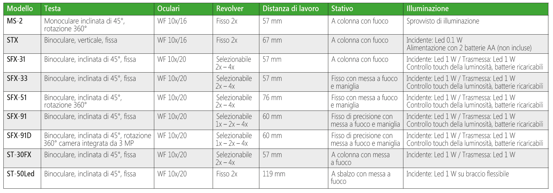 MS_SFX_comparison – OPTIKAMICROSCOPES
