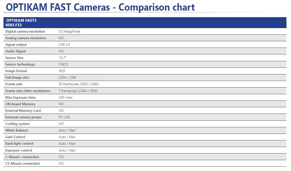 Optikam FAST- Comparison chart – OPTIKAMICROSCOPES