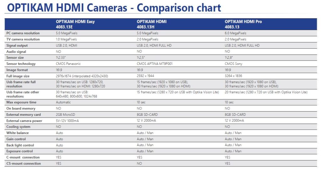 Optikam HDMI – Comparison chart – OPTIKAMICROSCOPES