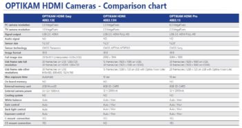 Optikam HDMI – Comparison chart – OPTIKAMICROSCOPES
