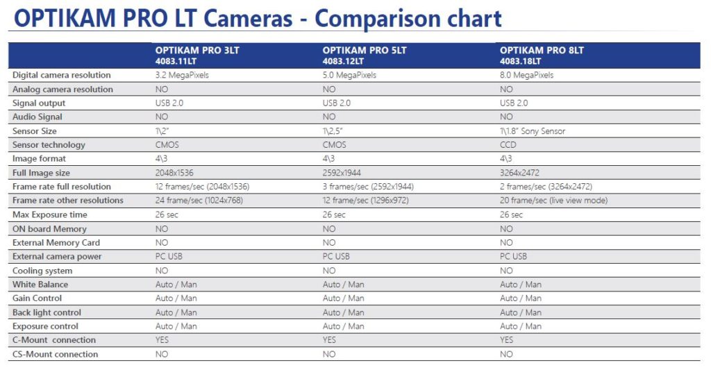Optikam PRO LT – Comparison chart – OPTIKAMICROSCOPES