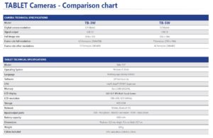 TABLET – Comparison chart – OPTIKAMICROSCOPES