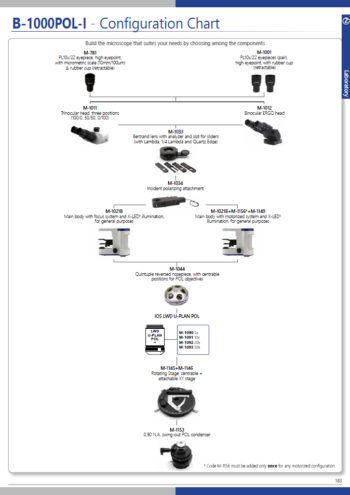 B-1000POL-I – OPTIKAMICROSCOPES