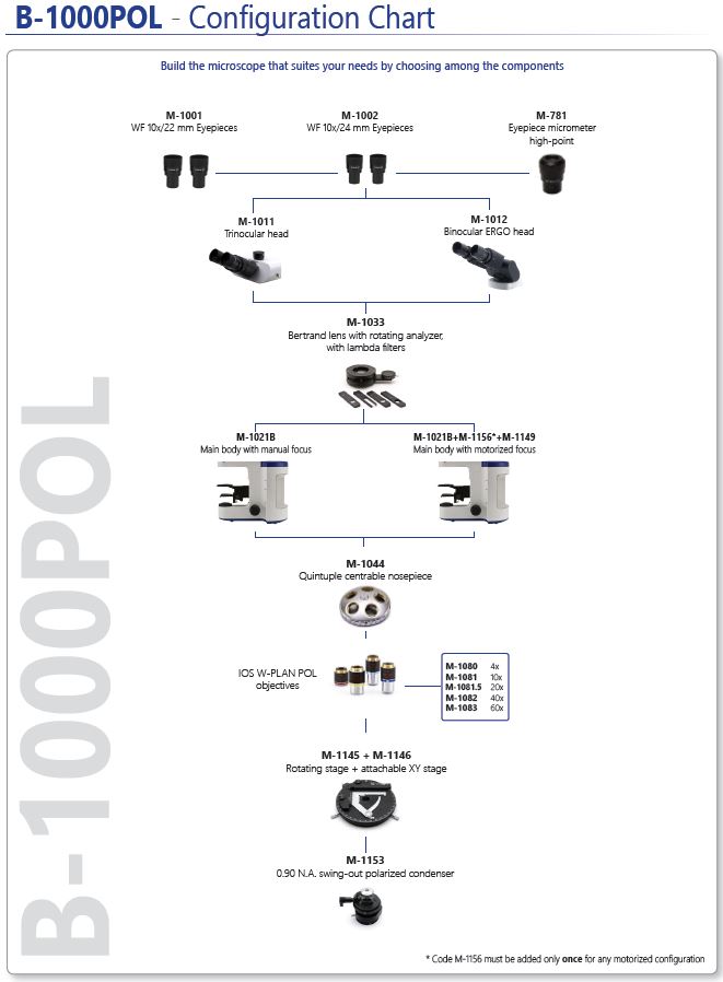 B-1000POL_Configuration chart – OPTIKAMICROSCOPES