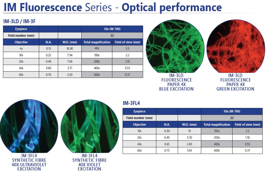 IM FLUORESCENCE NEW – Comparison chart – OPTIKAMICROSCOPES