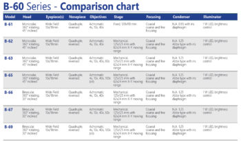 B-60 Series – OPTIKAMICROSCOPES