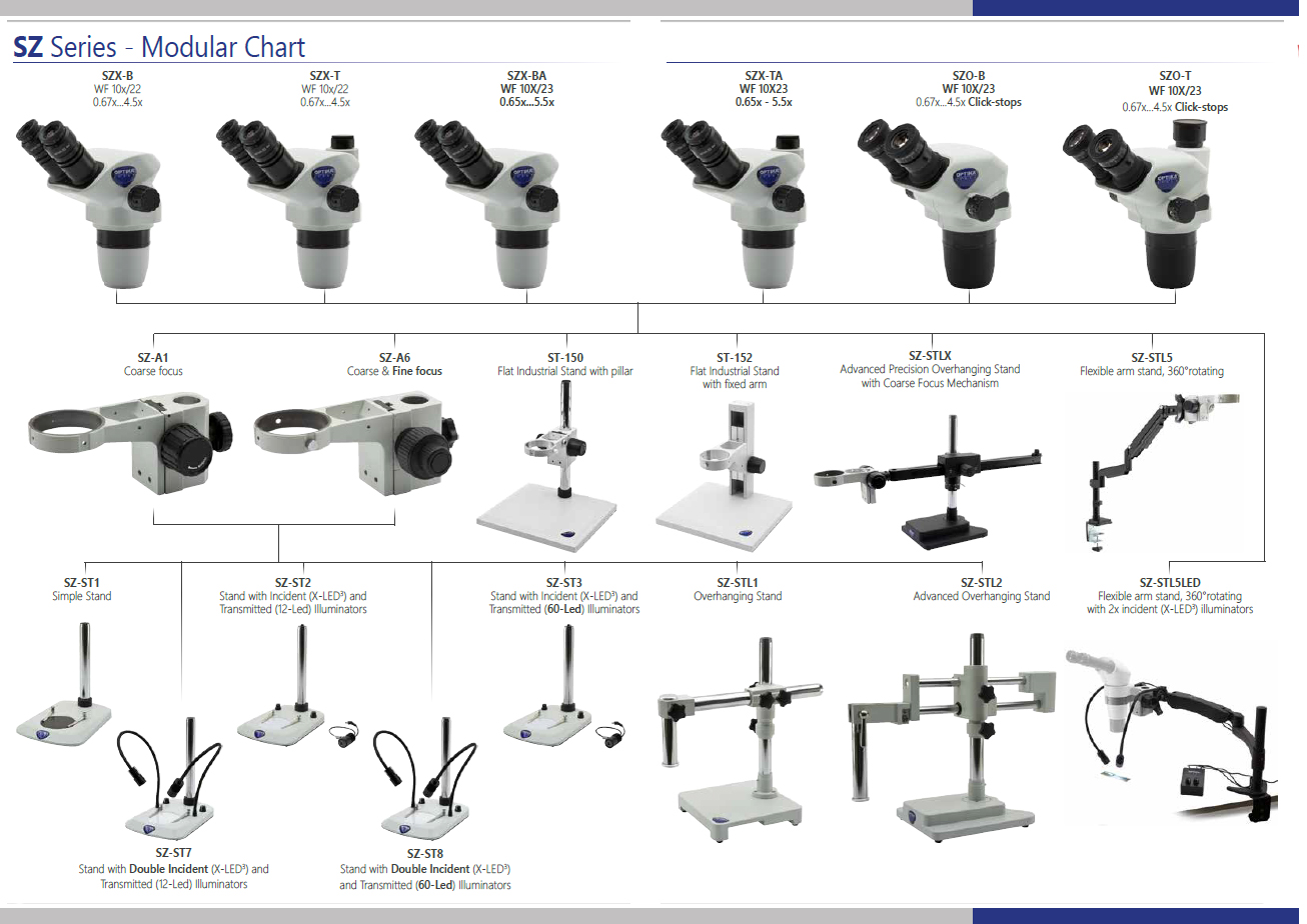 SZ_modular_chart – OPTIKAMICROSCOPES