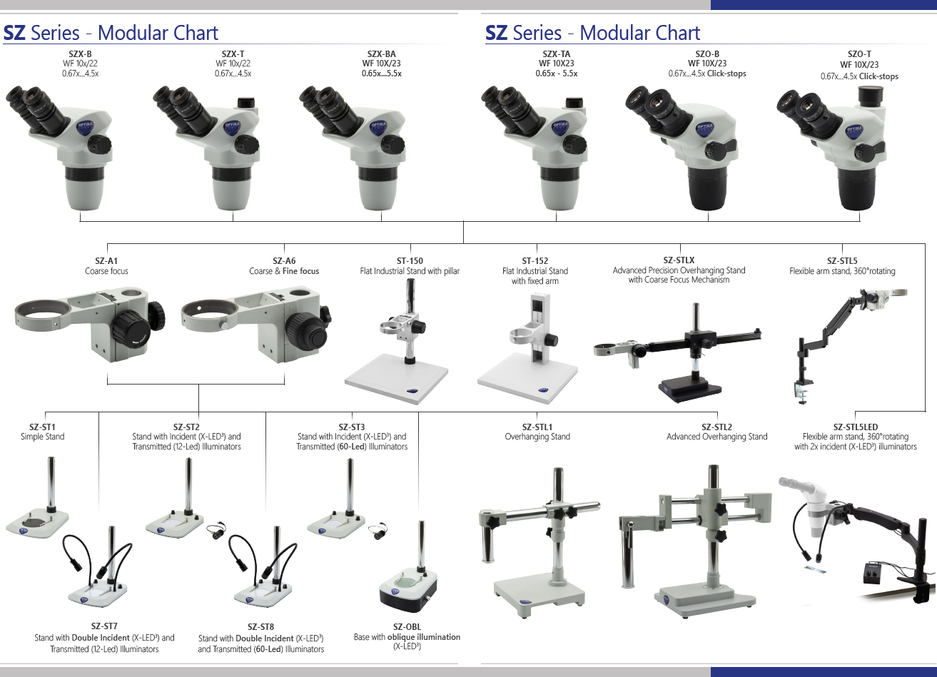 SZ Series – OPTIKAMICROSCOPES